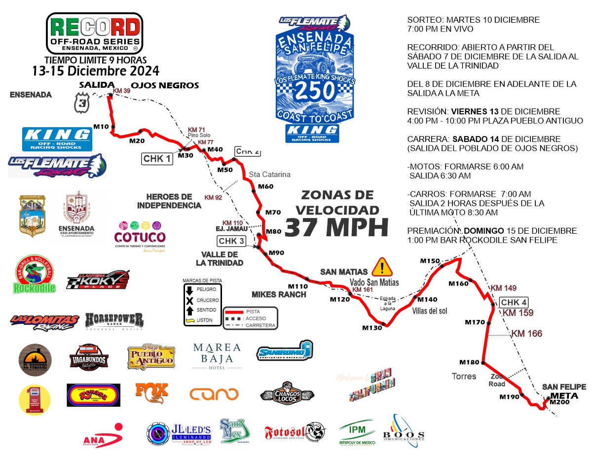 RECORD - Info Carrera